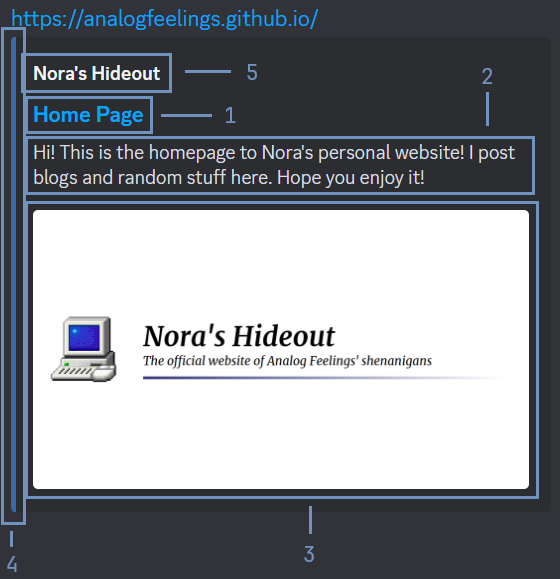 Discord Website Embeds - Nora's Hideout